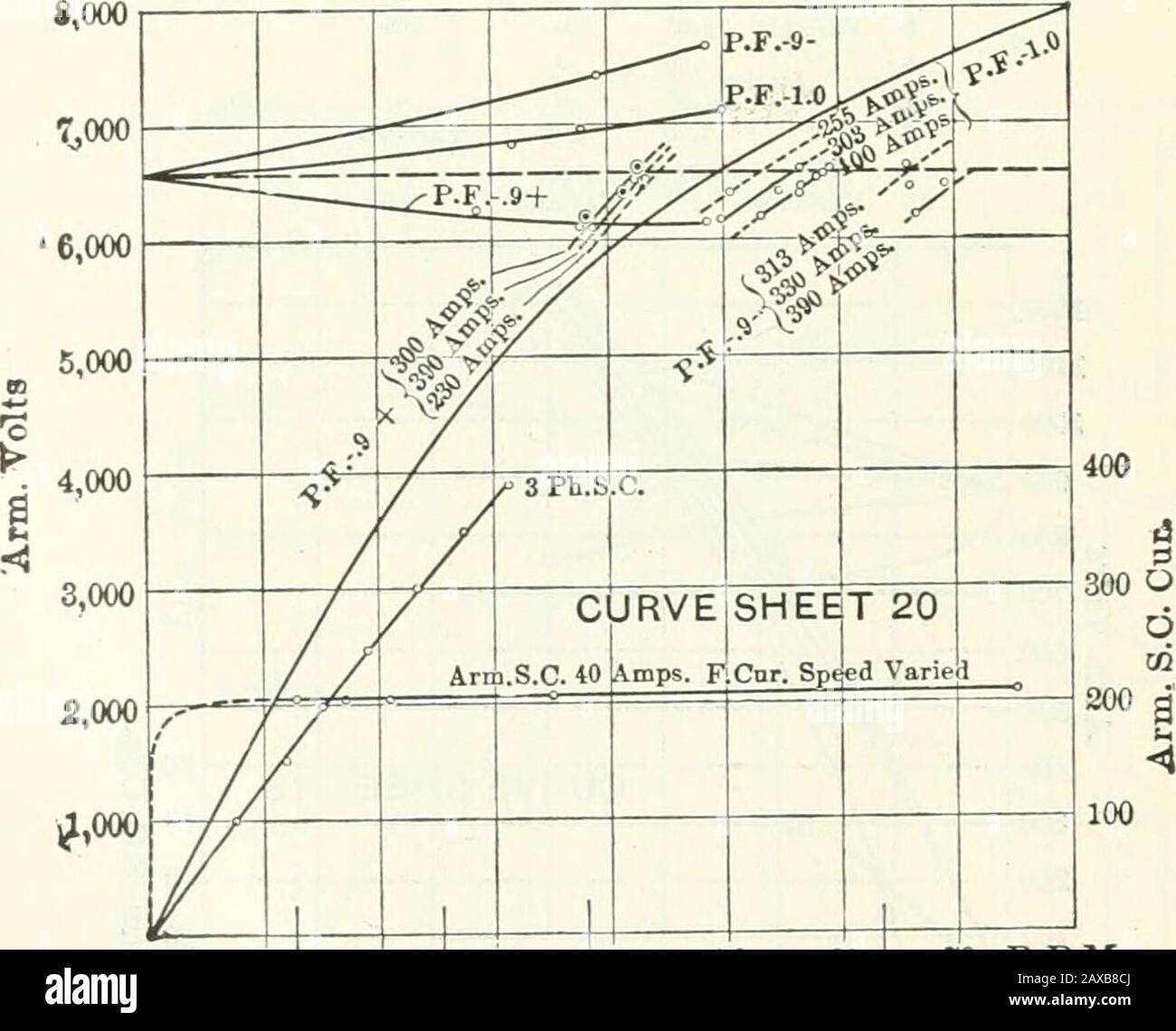 S r 120 curve hi-res stock photography and images - Alamy