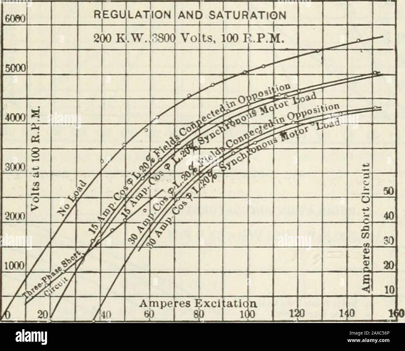 Synchronous generator hi-res stock photography and images - Alamy