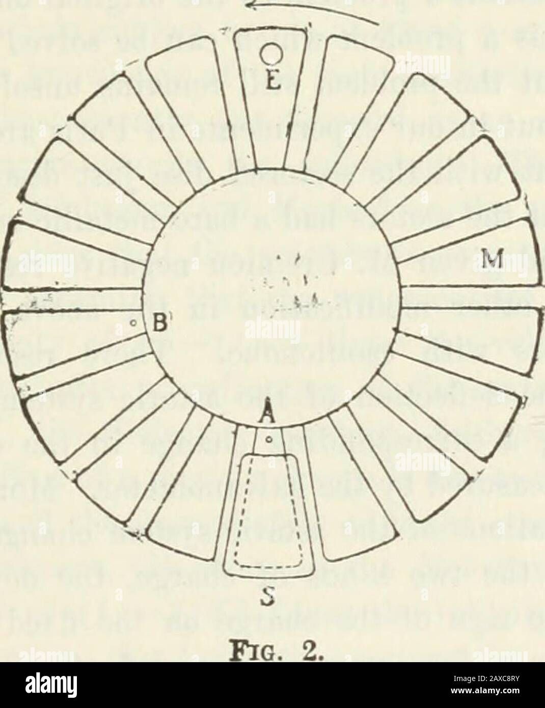 Astatic galvanometer hi-res stock photography and images - Alamy