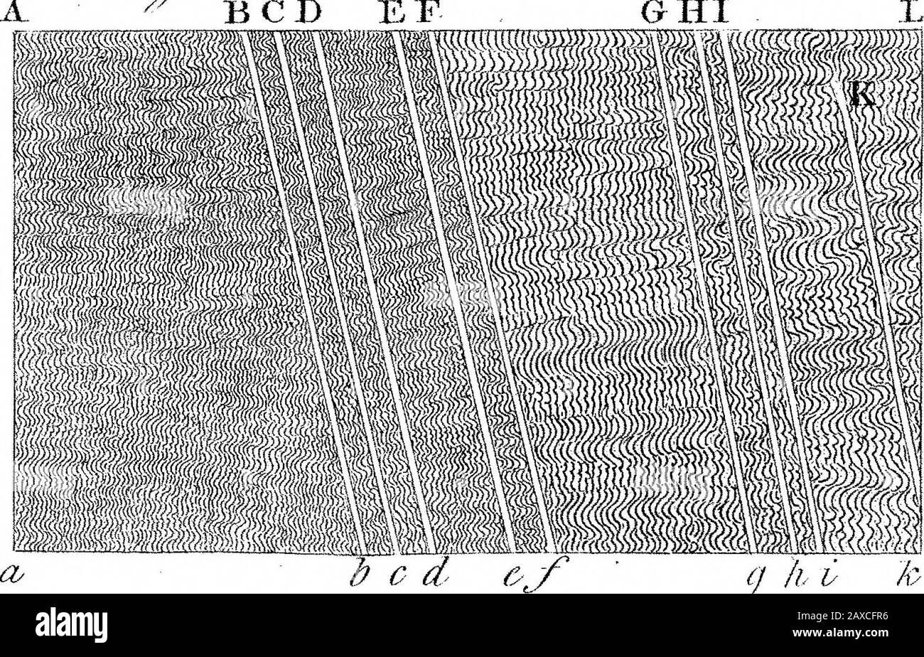 On the Affections of Light Transmitted through Crystallized Bodies . A ...