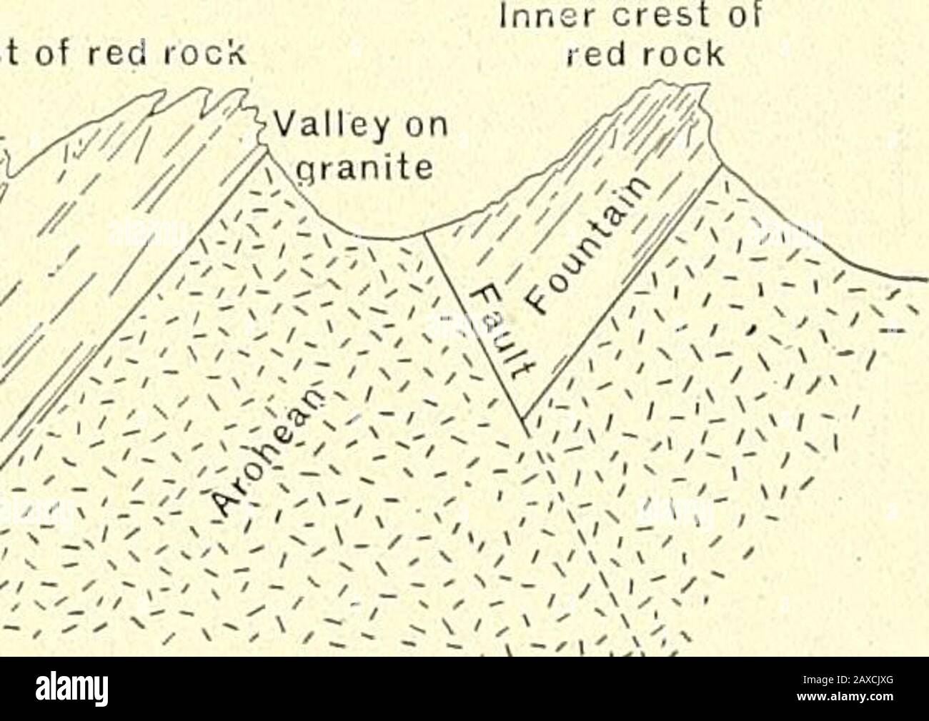 Hogback ridges hi-res stock photography and images - Alamy