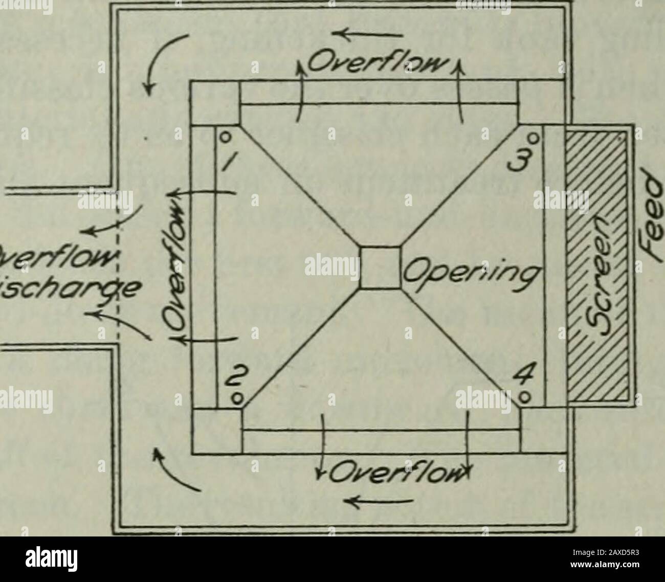 Nextbox hi-res stock photography and images - Alamy