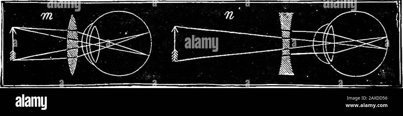 Concave lens light hi-res stock photography and images - Alamy