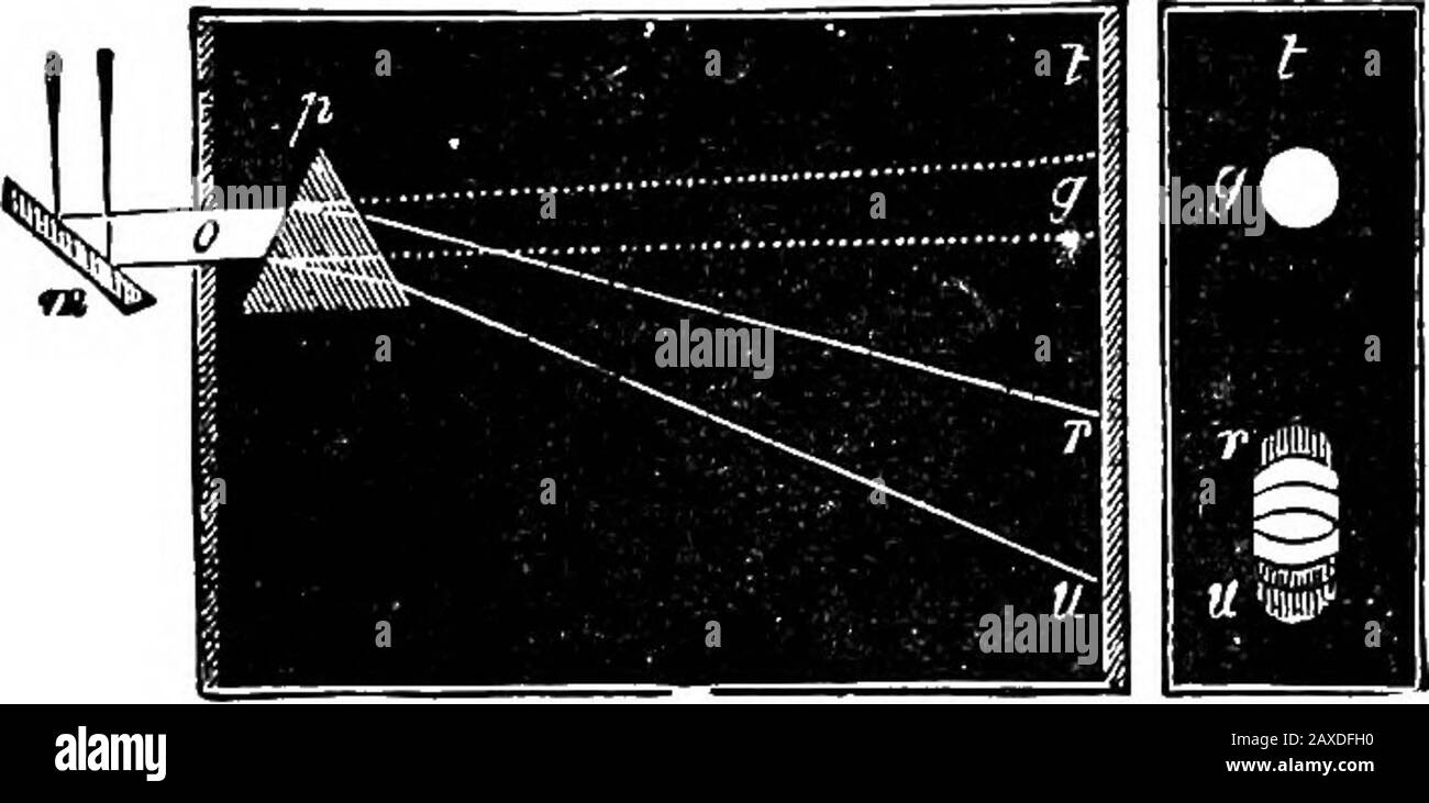 Objects Shaped Like A Z