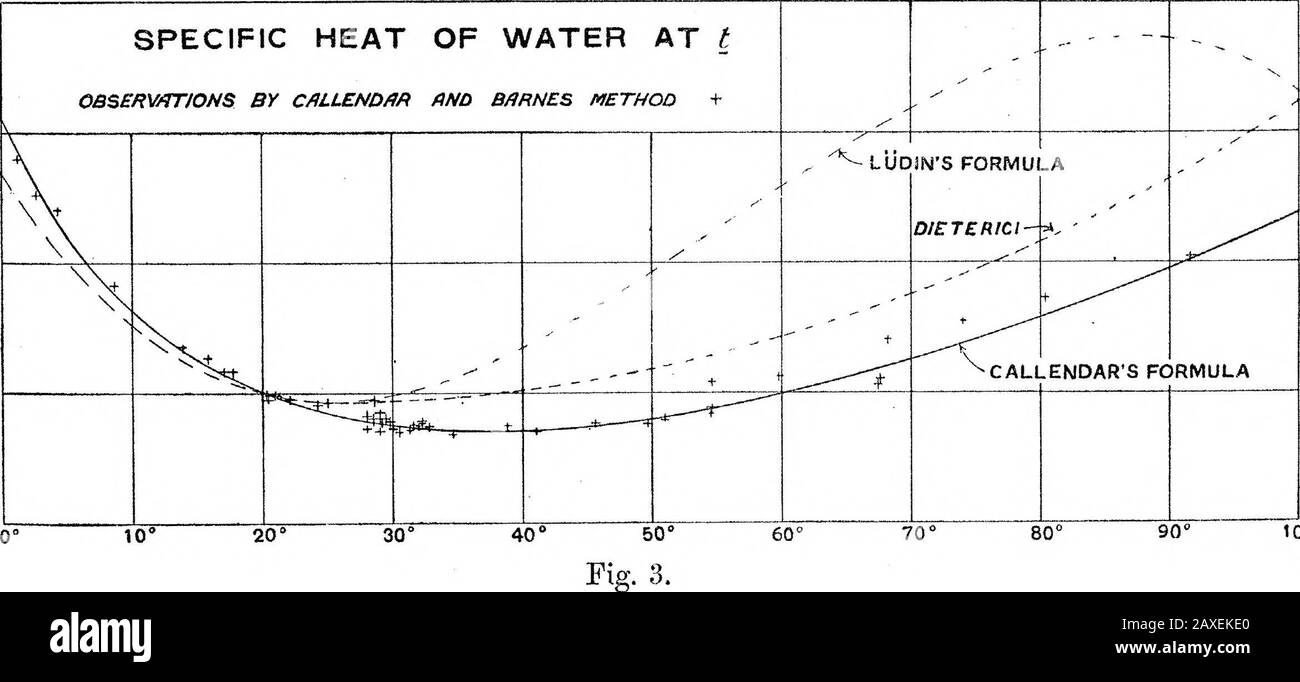 Specific Heat Of Water Chart