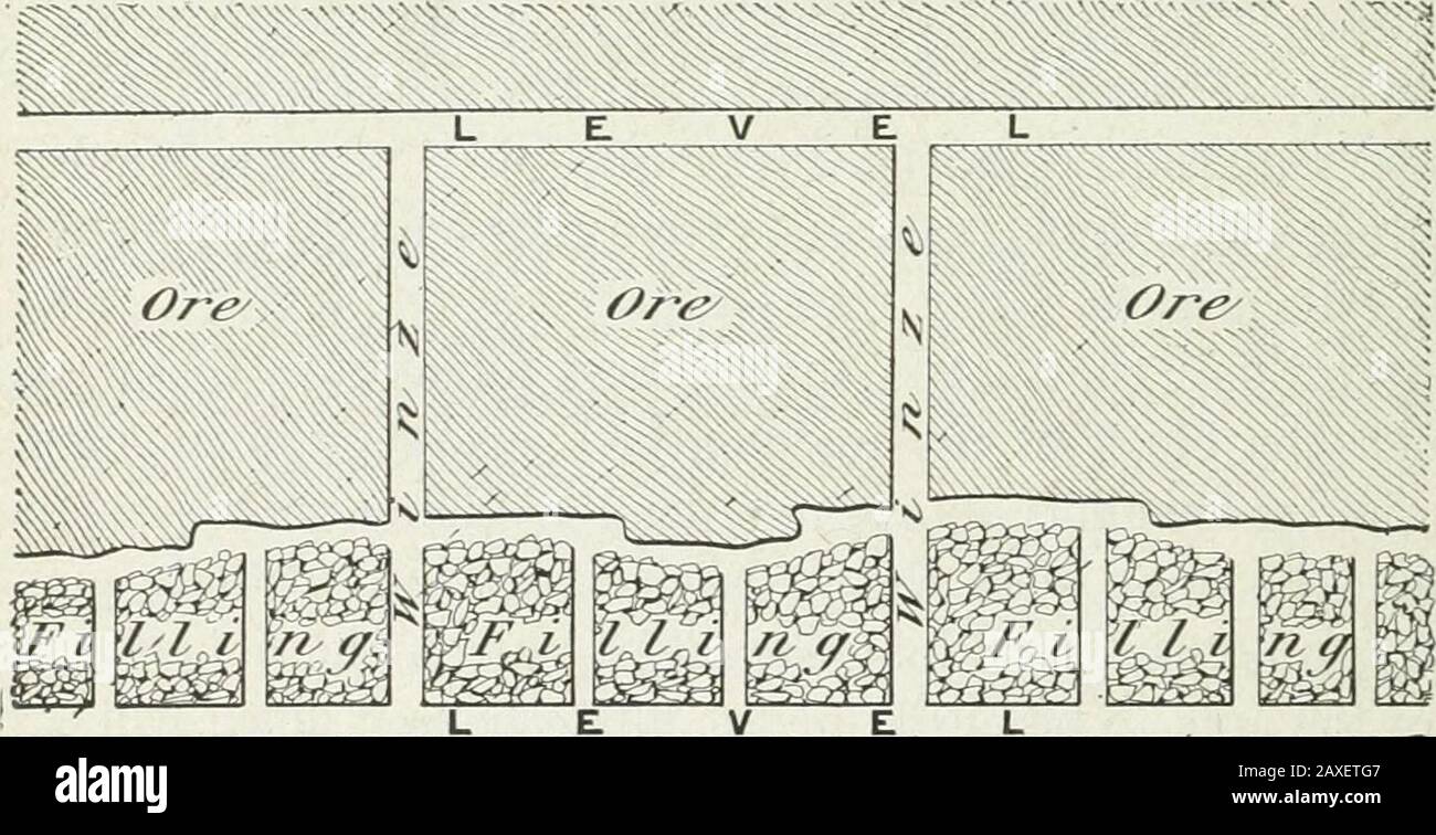 Filling in stopes filling in stopes hi-res stock photography and images ...