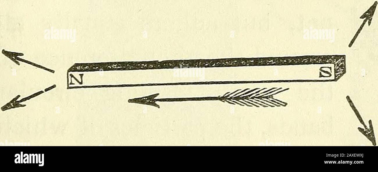 Davis's manual of magnetism : including galvanism, magnetism, electro ...