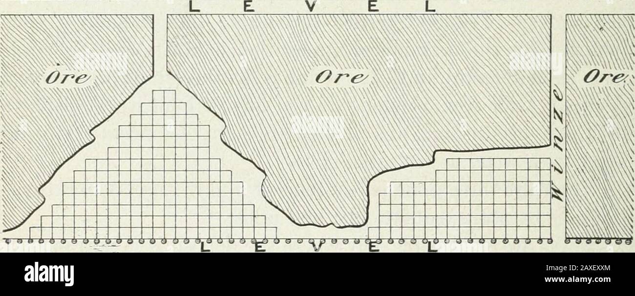 Principles of mining : valuation, organization and administration ...