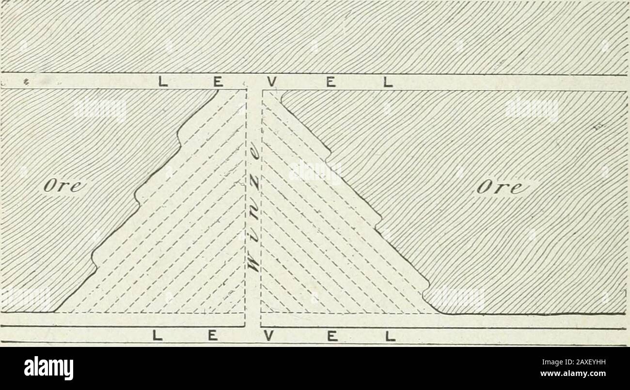 Principles of mining : valuation, organization and administration ...