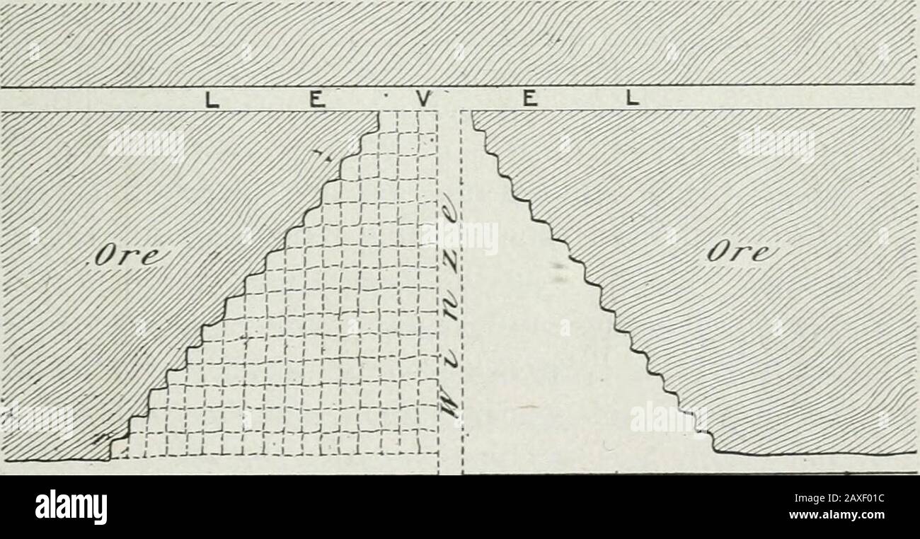 Principles of mining : valuation, organization and administration ...