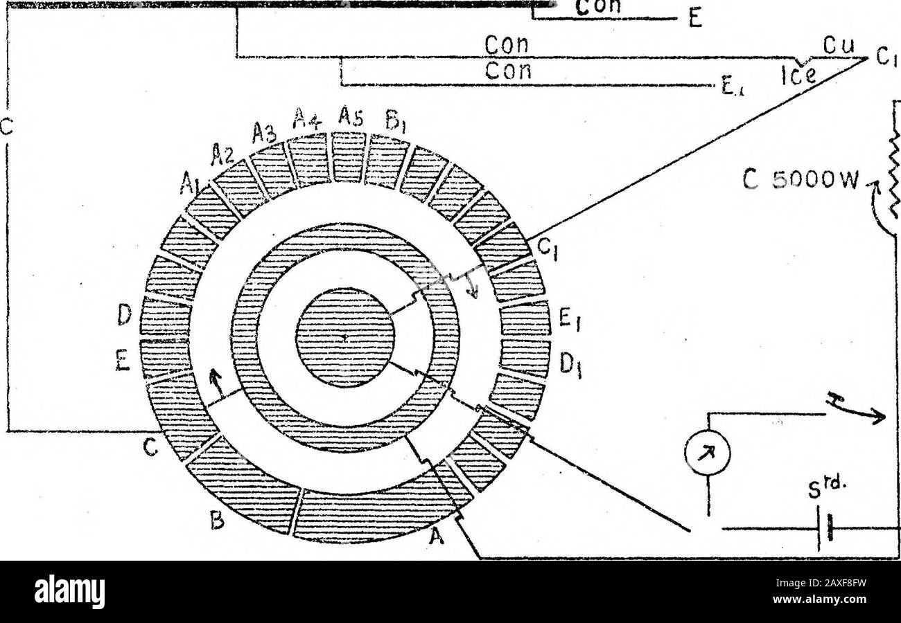 Measuring cu Black and White Stock Photos & Images - Alamy