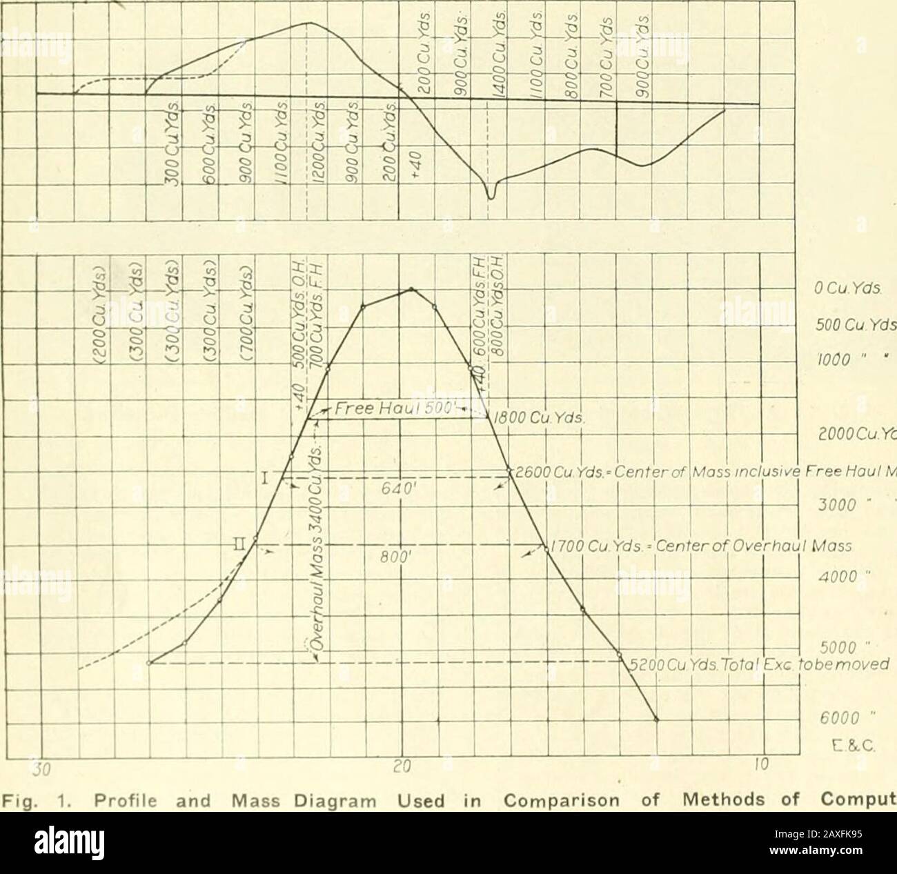 Engineering and Contracting . m one cross sectionto another as units ...