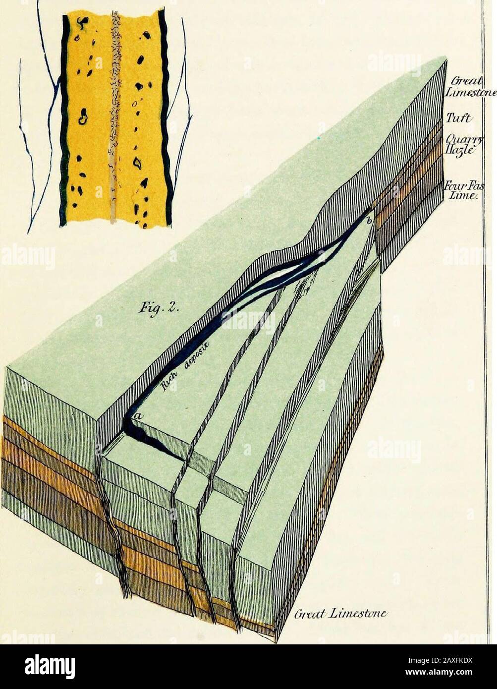 The laws which regulate the deposition of lead ore in veins ...