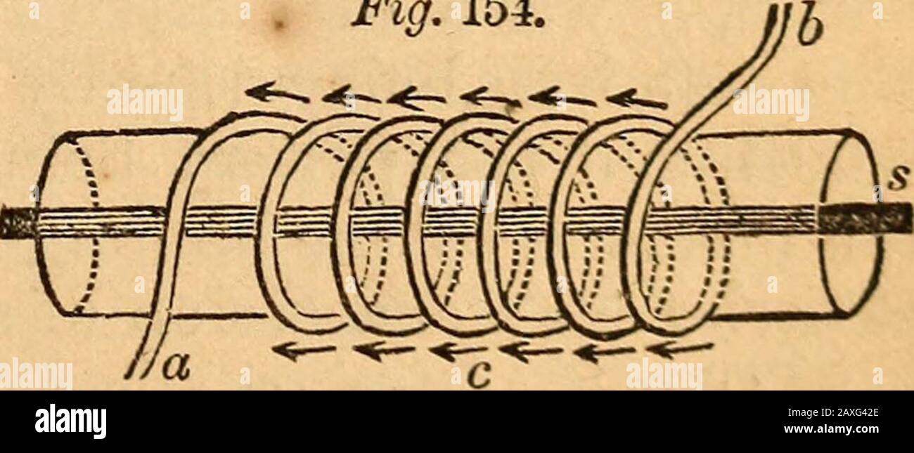 Transverse magnet hi-res stock photography and images - Alamy