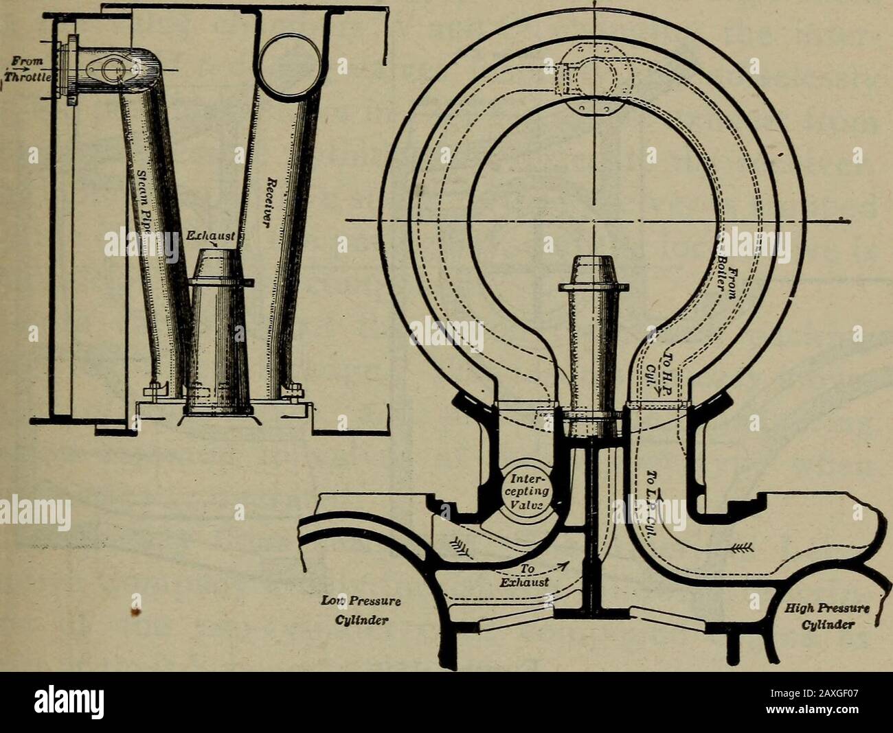 Cyclopedia of locomotive engineering, with examination questions and ...