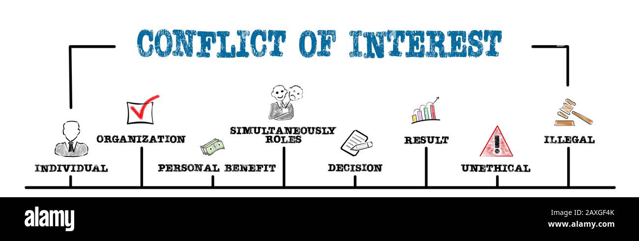 Conflict Of Interest