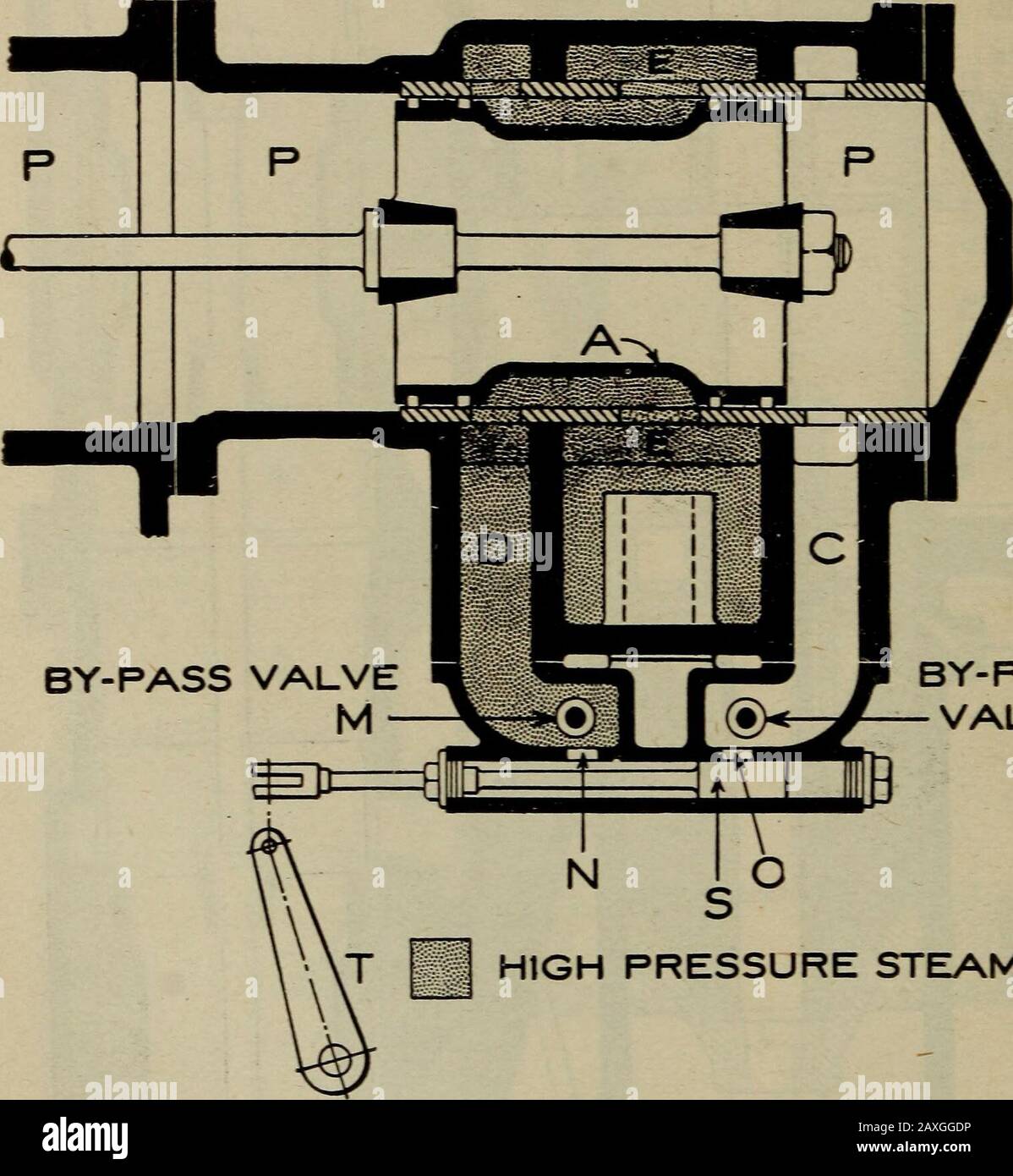 Cyclopedia of locomotive engineering, with examination questions and ...