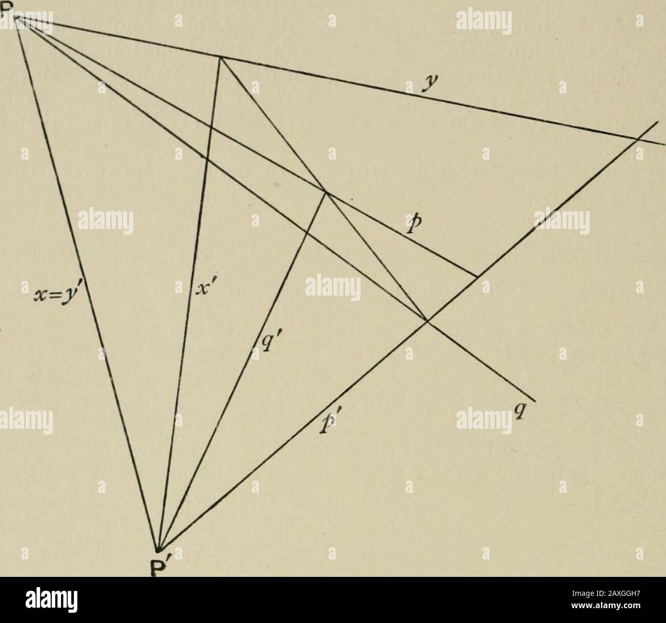Range 105a hi-res stock photography and images - Alamy