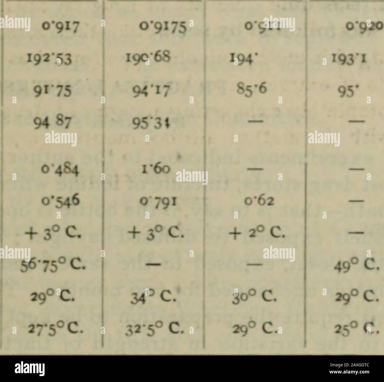 Saponification value hi-res stock photography and images - Alamy