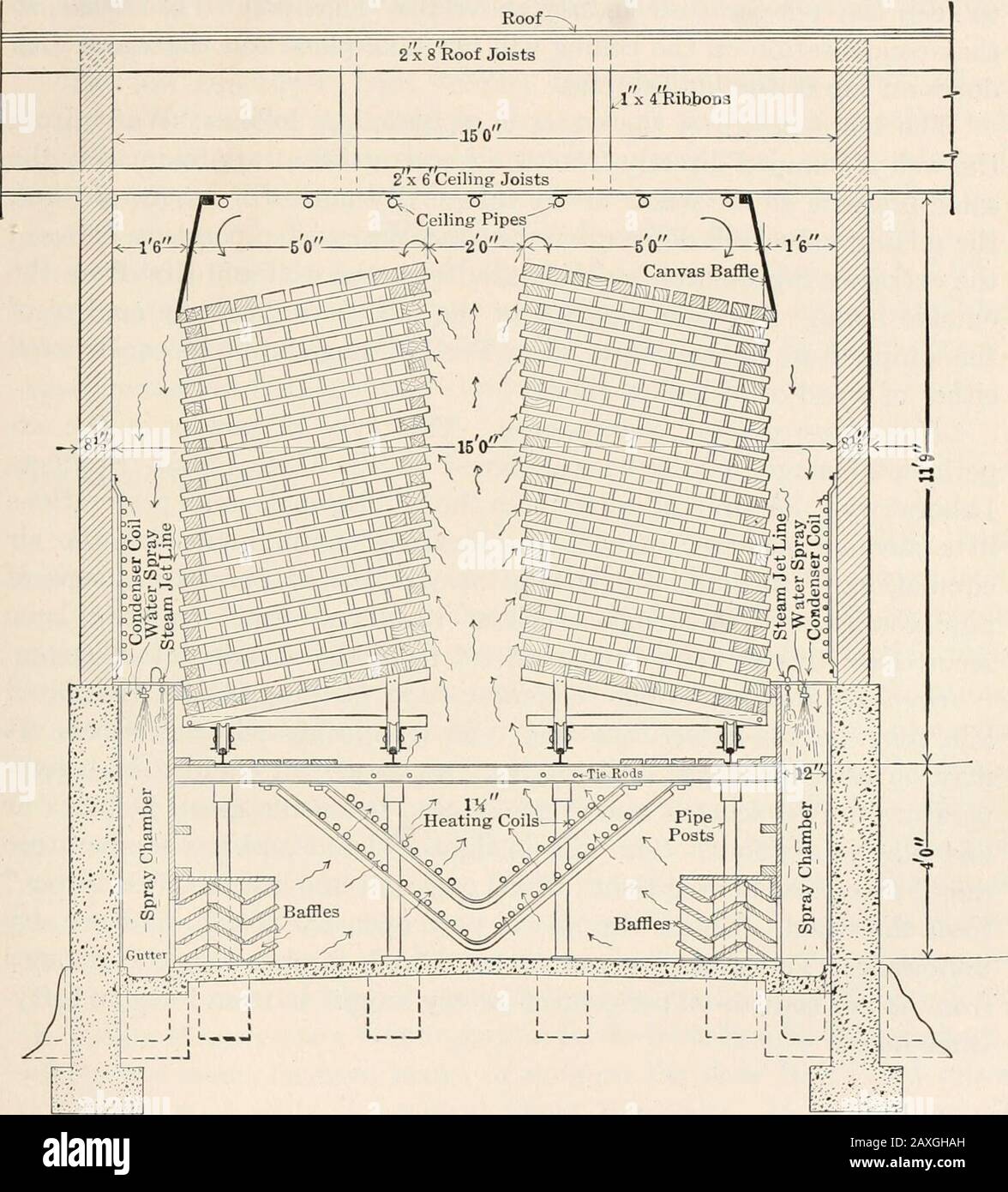 Open top chamber hi-res stock photography and images - Alamy