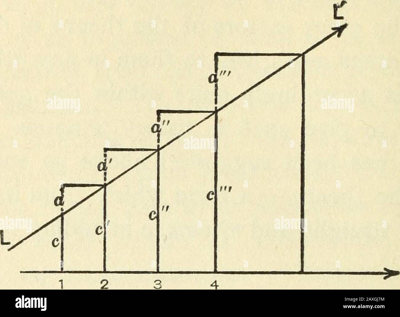 Development and evolution . Theory of Neo-Darwinism or Weismannism. LLf ...