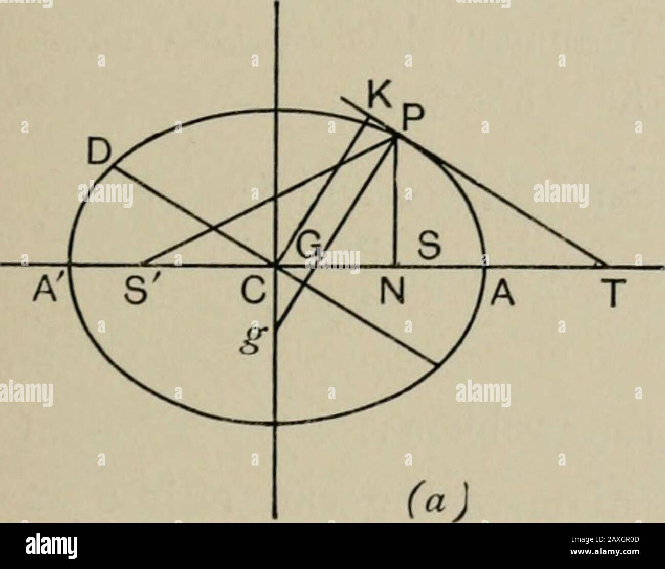 A first course in projective geometry . Fig. 876. TANGENT AND NORMAL PROPERTIES 169 Note 1. The ...