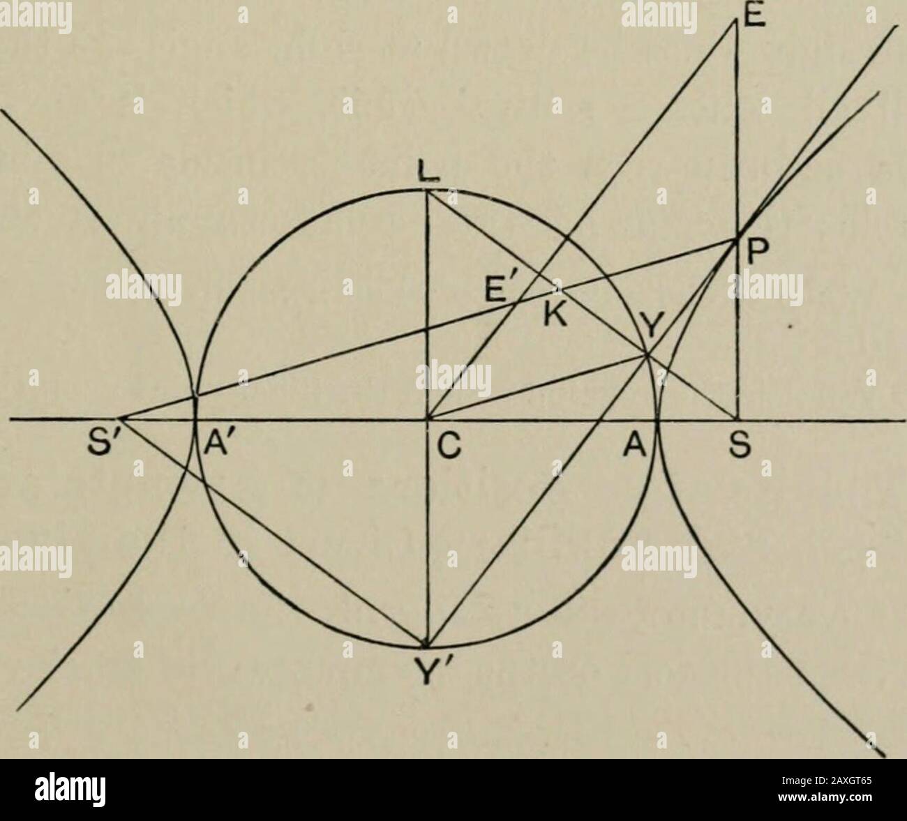 Yyl circle hi-res stock photography and images - Alamy