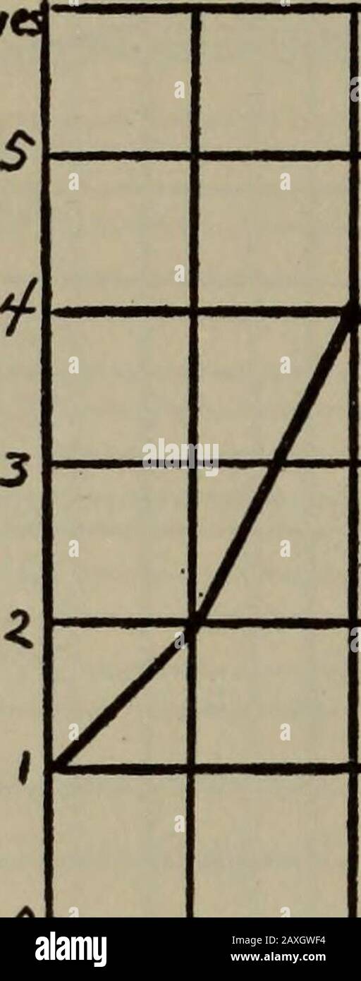 Picture completion test hi-res stock photography and images - Alamy