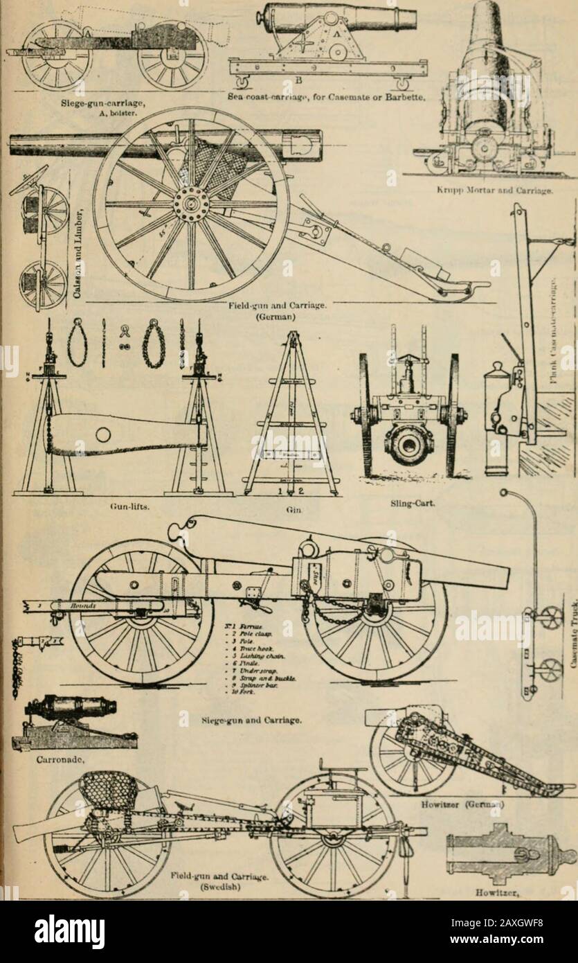 A military dictionary and gazetteerComprising ancient and modern ...