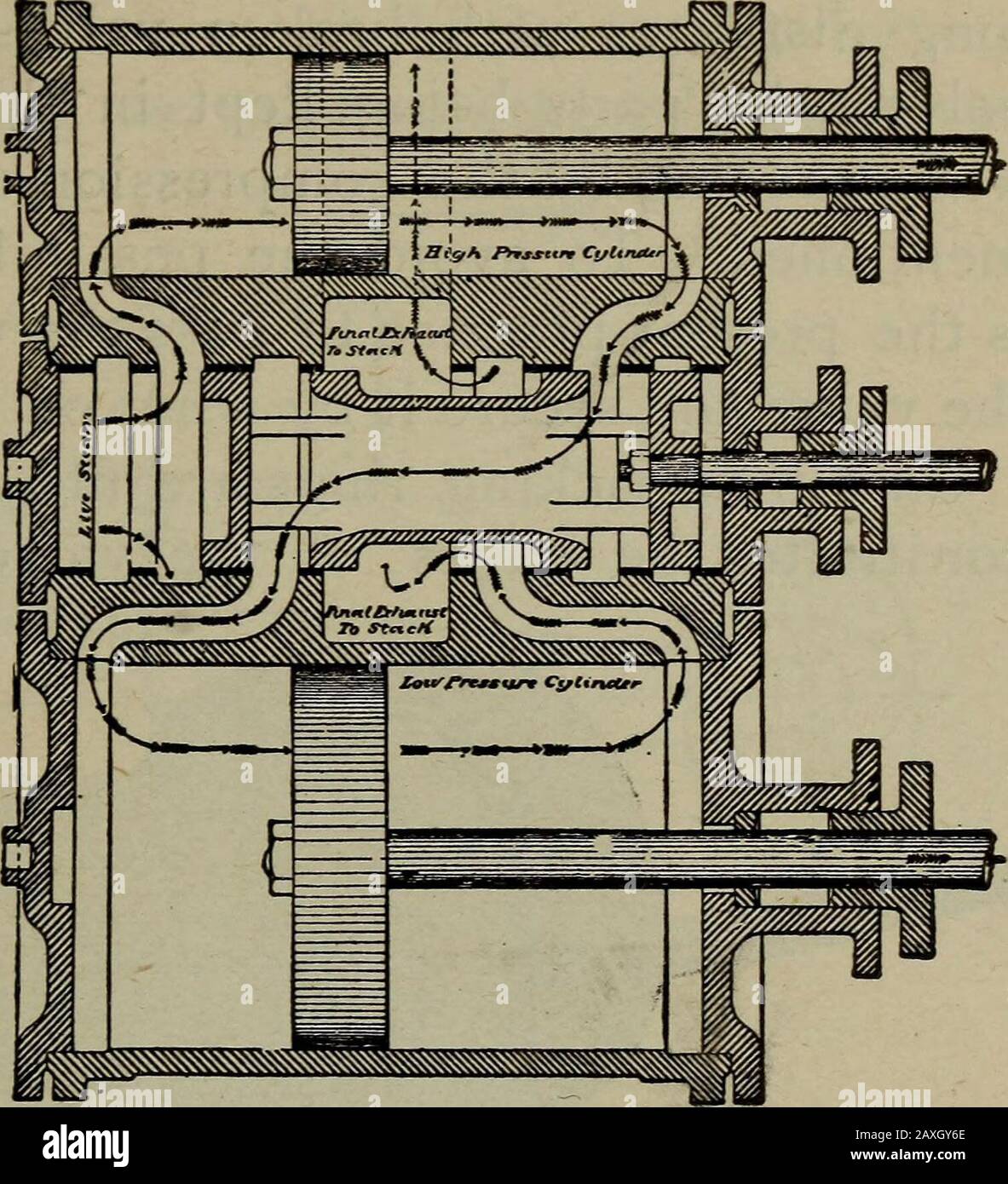Cyclopedia of locomotive engineering, with examination questions and ...