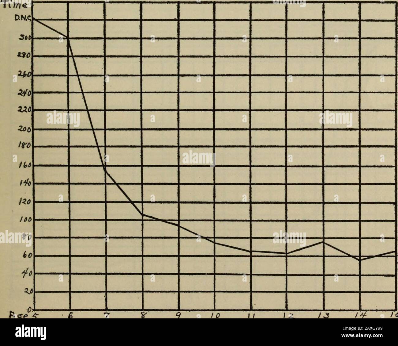 Psychological monographs: general and applied . 3.0 19 ^ /Ue°? 7 9-9 /a ...