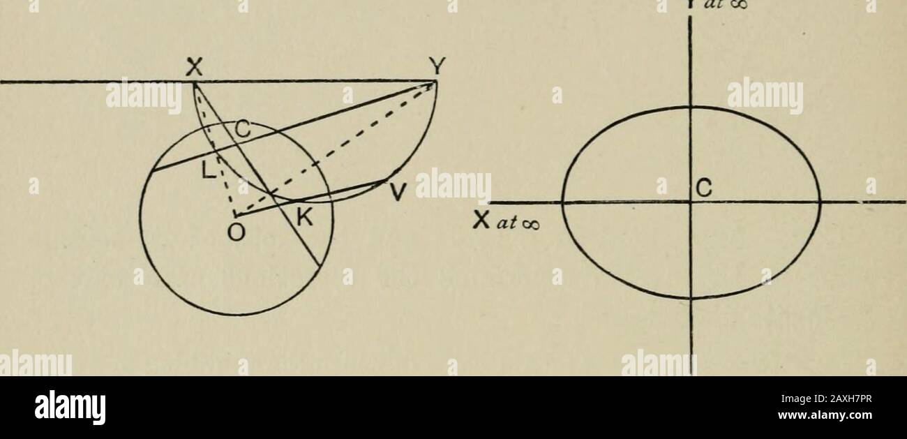 Conic projection hi-res stock photography and images - Alamy