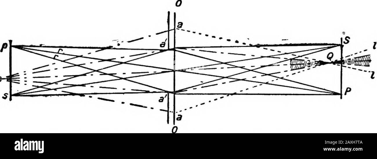 Reducing lens Black and White Stock Photos & Images - Alamy