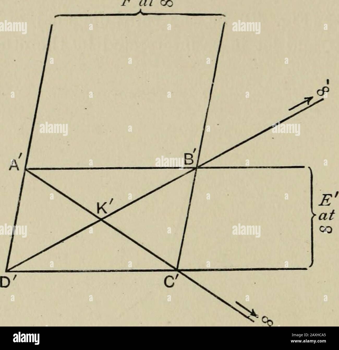 A first course in projective geometry . Fig. 40. Then if FGEH be ...