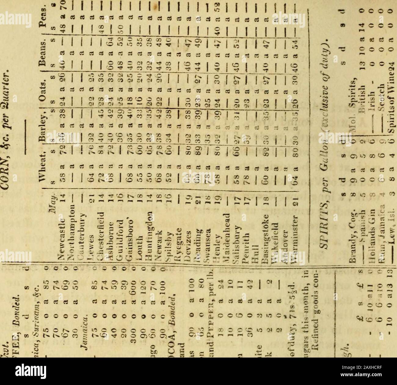 Bonnet And Boots High Resolution Stock Photography and Images - Alamy