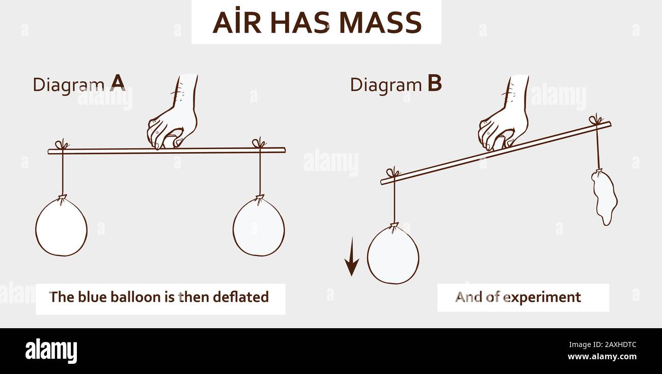 Air Mass Diagram For Kids
