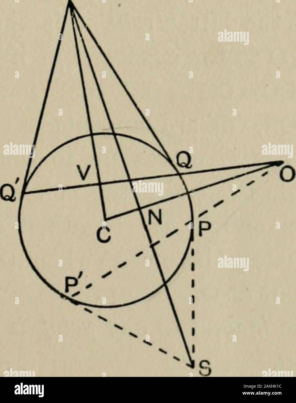 A first course in projective geometry . Fig. 28. CO is a fixed straight ...
