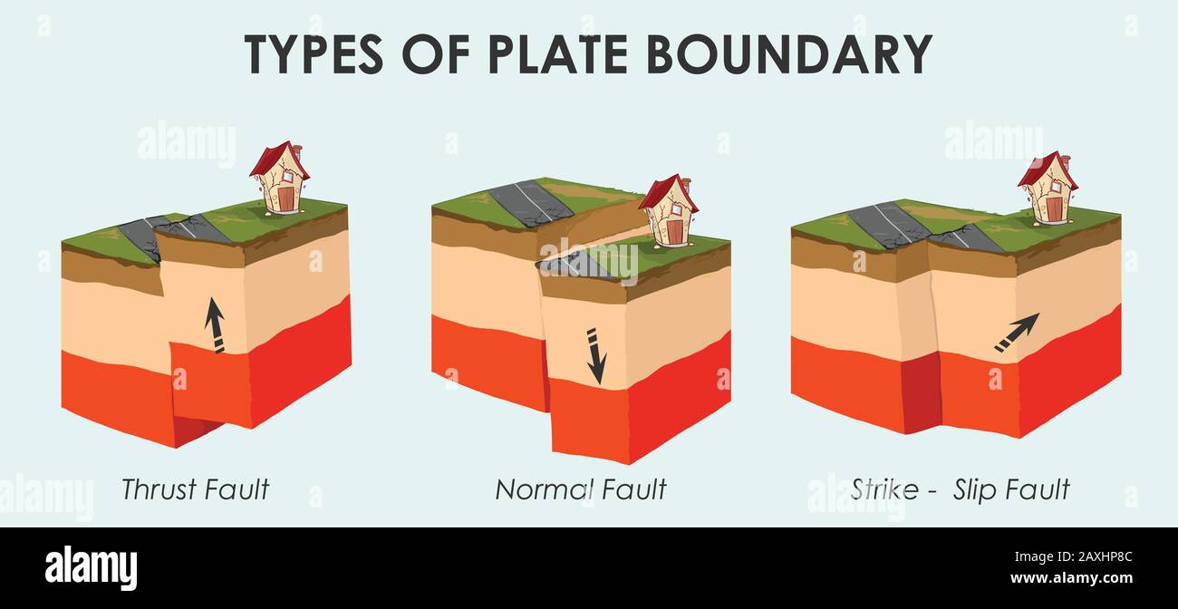 Plate tectonics vector vectors hi-res stock photography and images - Alamy Plate tectonics vector vectors hi-res stock photography and images - Alamy