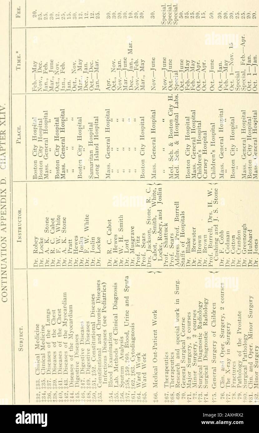 The Harvard medical school; a history, narrative and documentary1782 ...