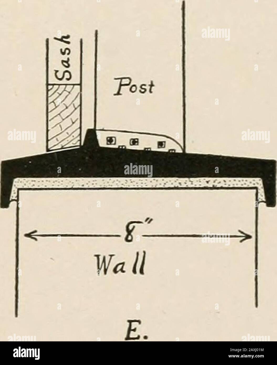 Sill Diagram Sill Structure DSN Classics/S CAN
