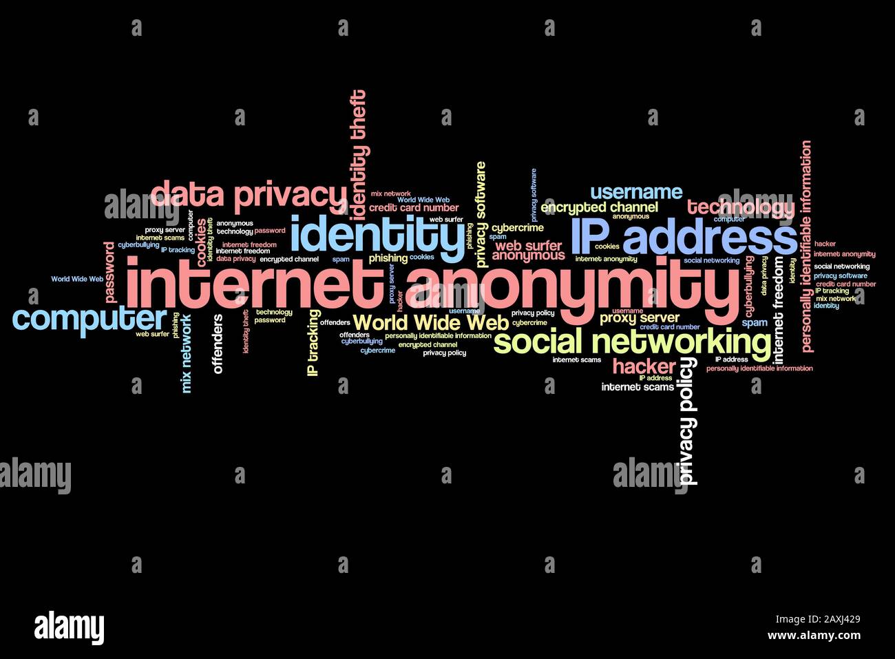 Internet anonymity issues and concepts word cloud illustration. Word ...