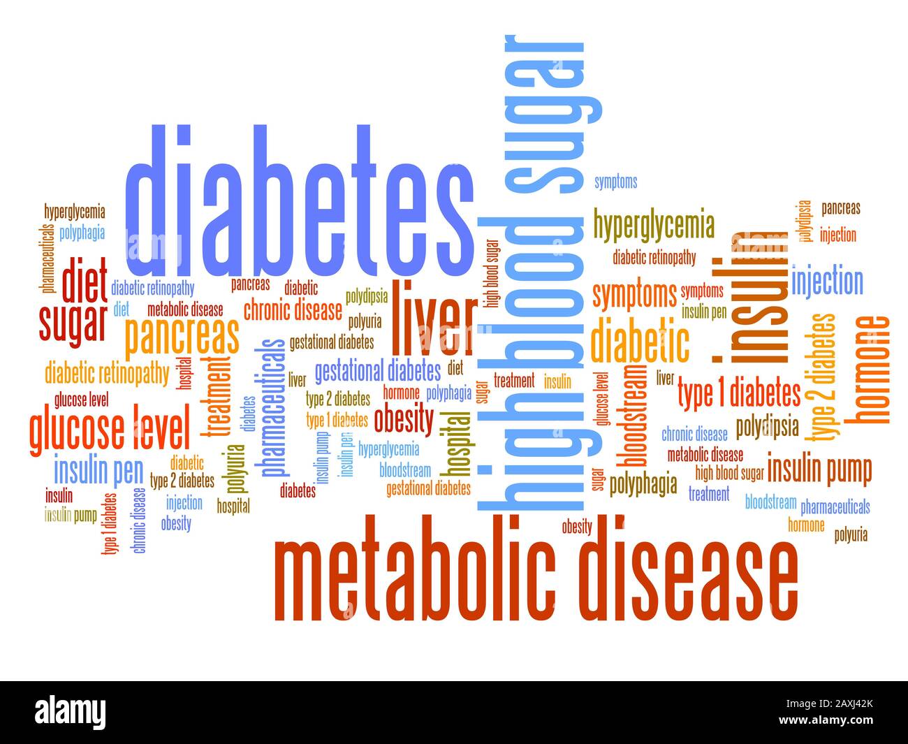 Diabetes illness concepts word cloud illustration. Word collage concept ...