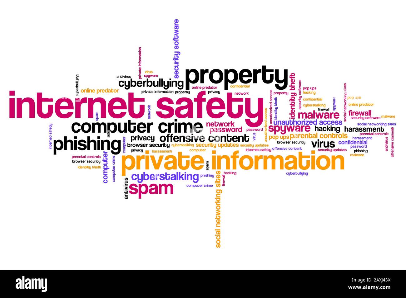 Internet safety issues and concepts word cloud illustration. Word ...