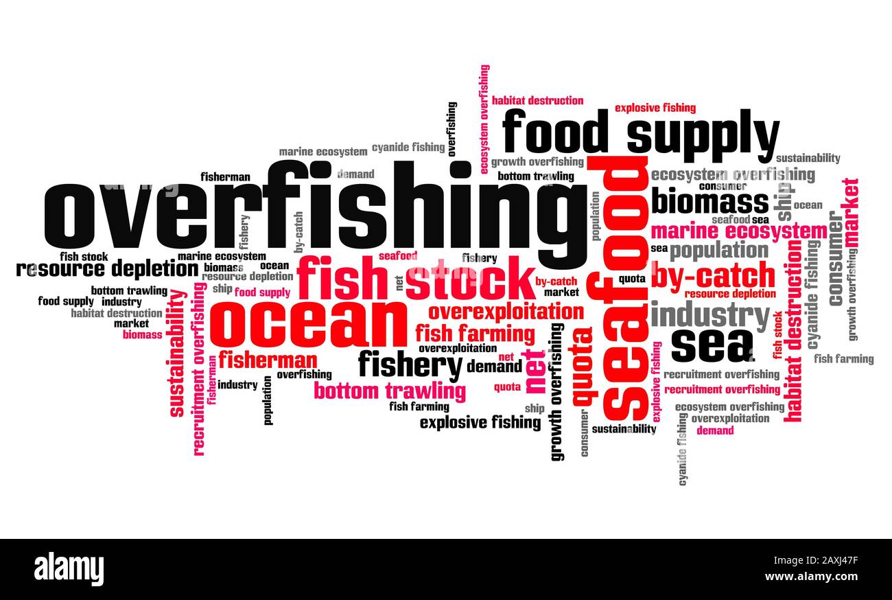 Overfishing - environmental issues and concepts word cloud illustration ...