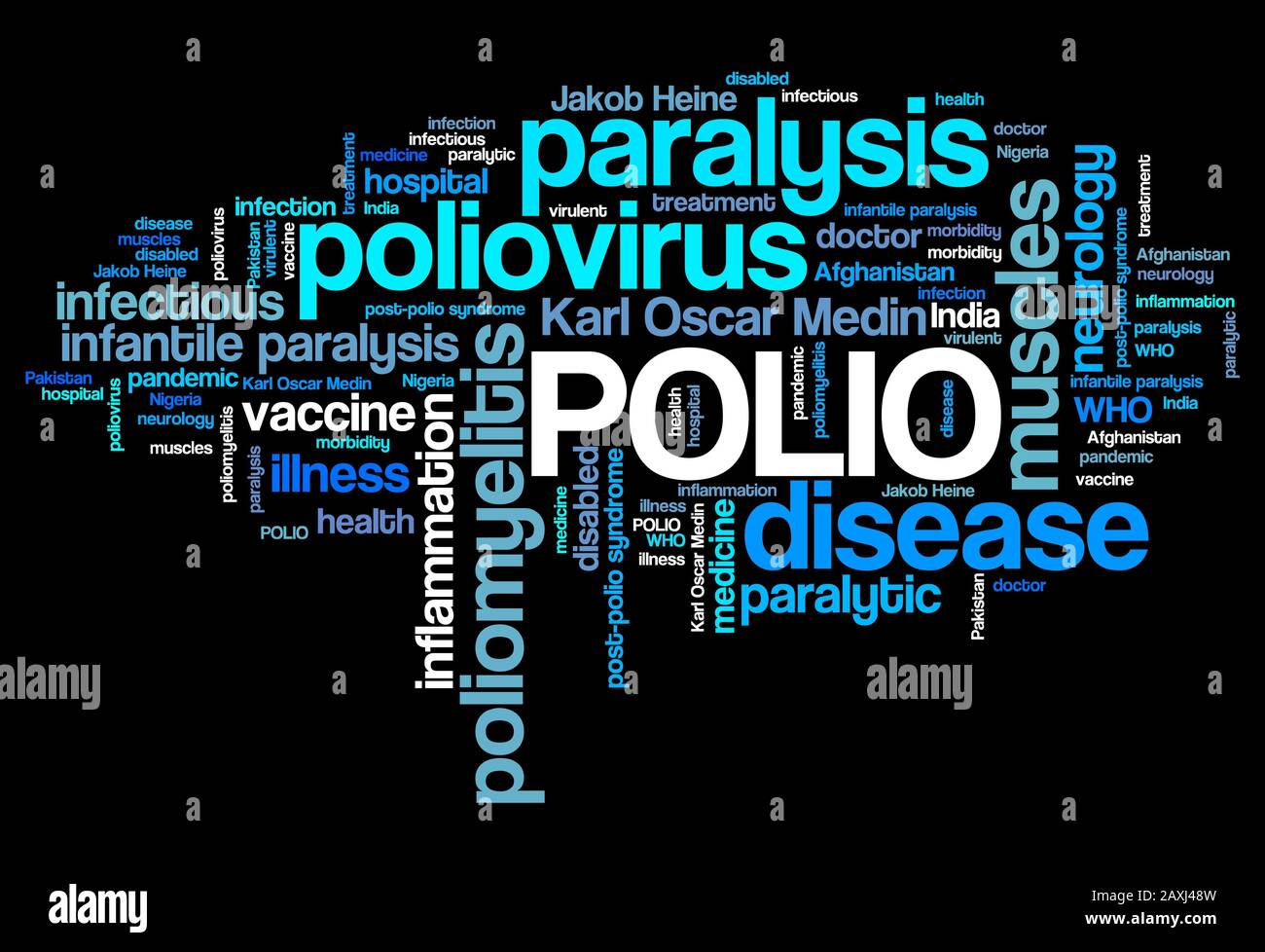 Polio - Poliomyelitis or infantile paralysis. Health care word cloud ...