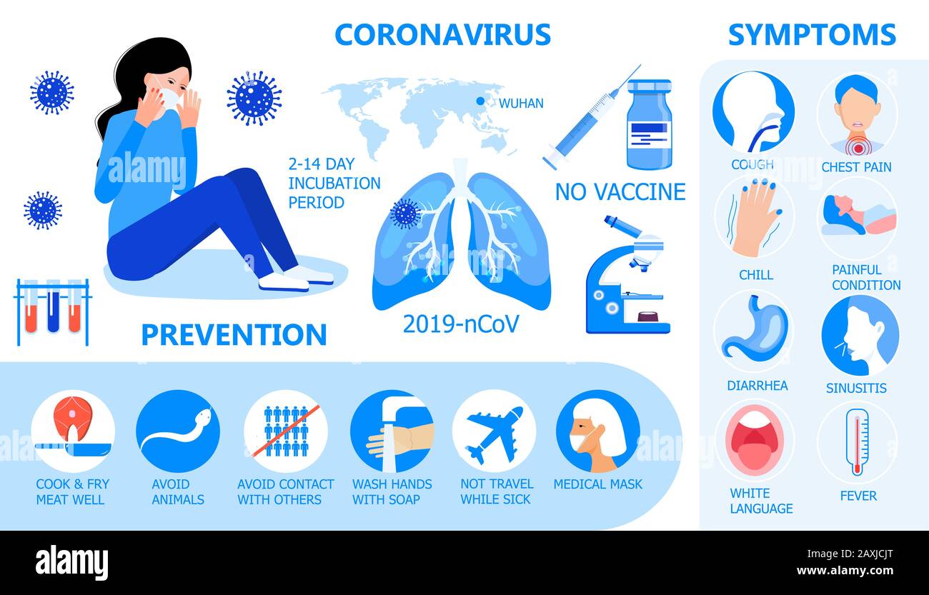Coronavirus infographics vector. CoV-2019 prevention, coronavirus ...
