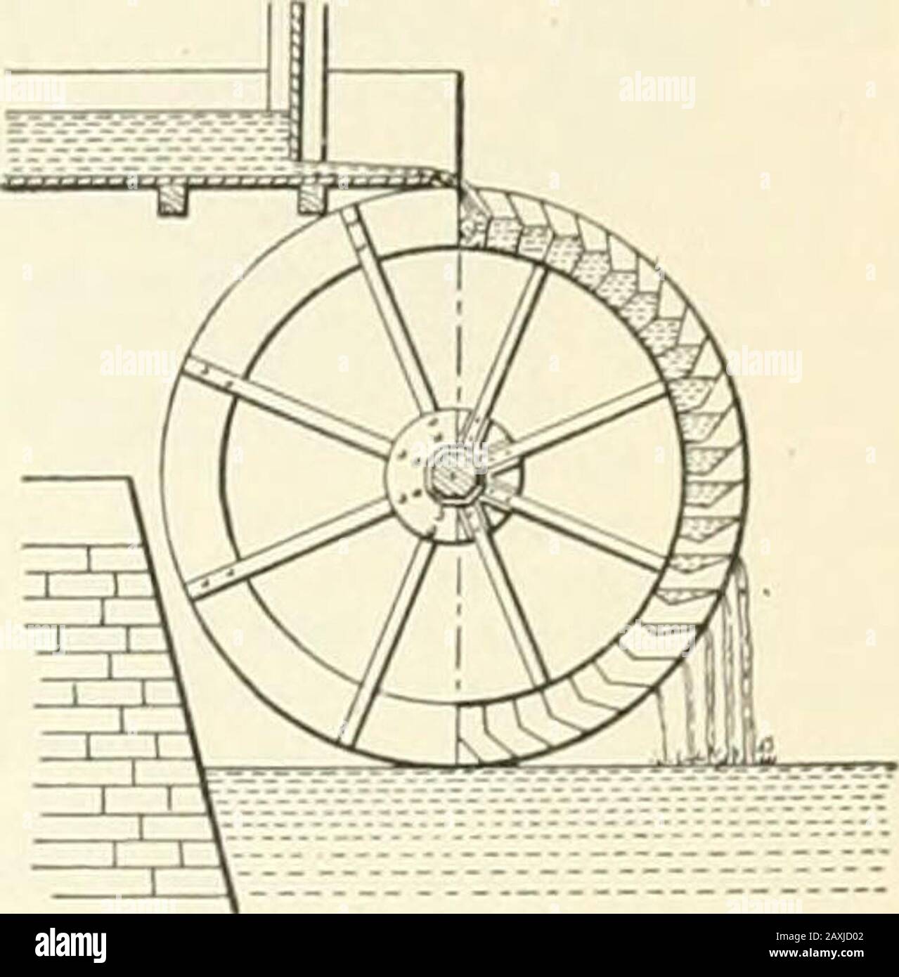 Watermill Diagram