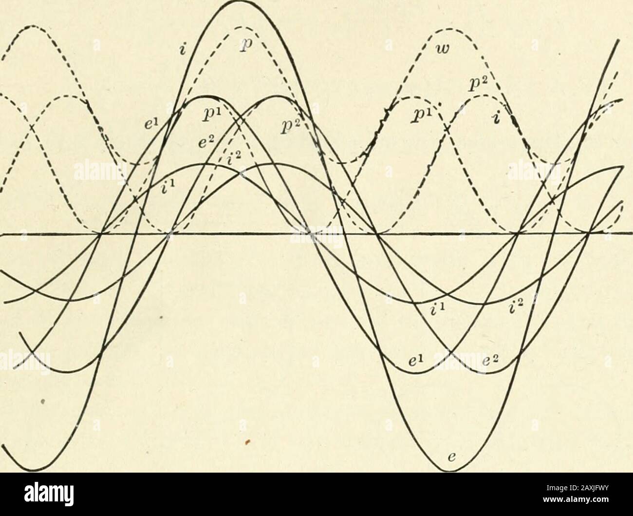 Theory and calculation of alternating current phenomena . Fto. 201 ...