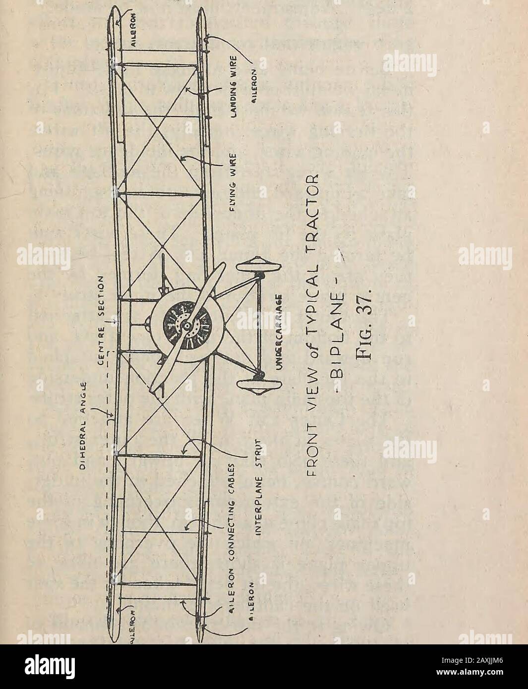 How an aeroplane is built . achine should be supported direct ...