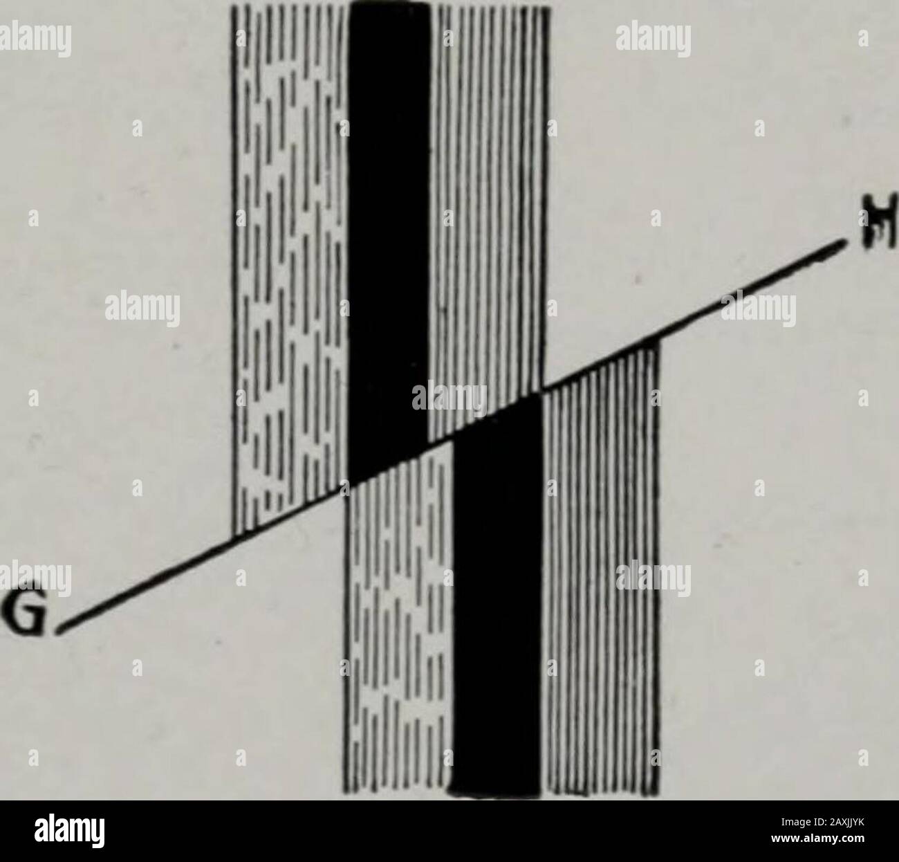 Faulted strata hi-res stock photography and images - Alamy